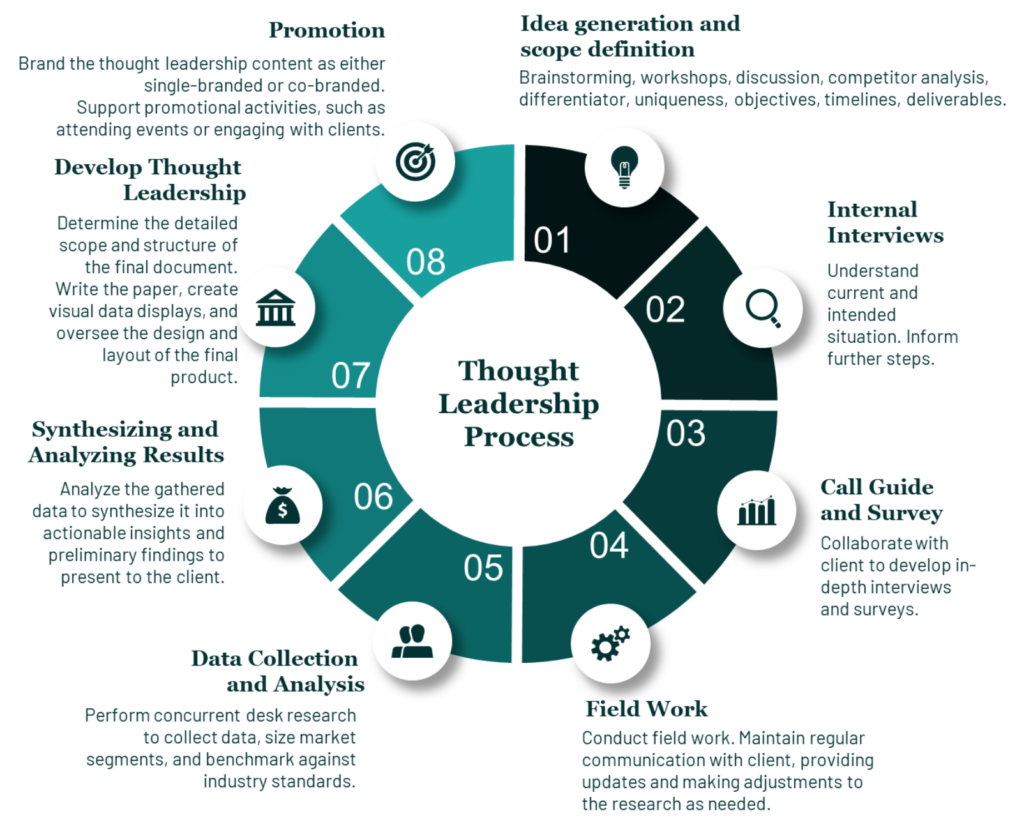 Thought Leadership – Novantigo